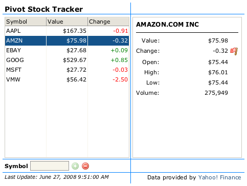 Apache Pivot 2.0 发布，RIA开发平台 - OSCHINA - 中文开源技术交流社区