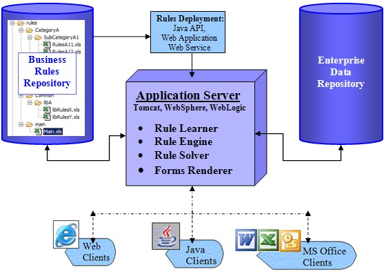 OpenRules首页、文档和下载 - 商业规则管理框架 - OSCHINA - 中文开源技术交流社区