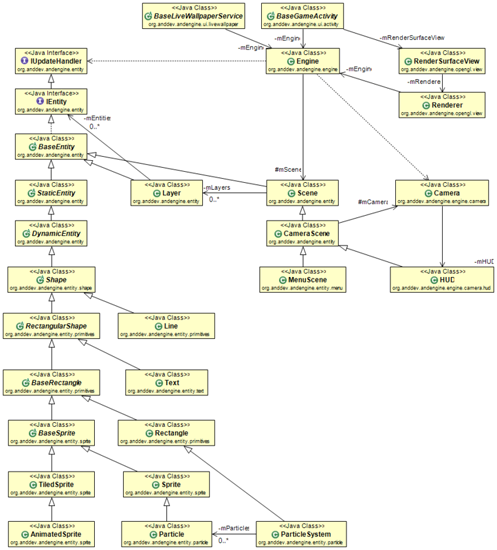 Android游戏框架andengine使用入门organddevandengine Csdn博客 