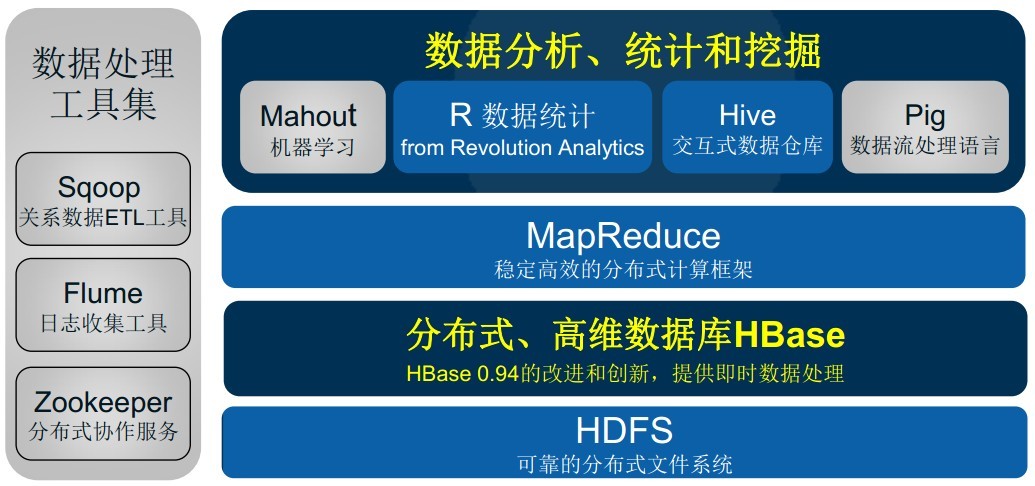 Hadoop 结构图hadoop结构图 Csdn博客