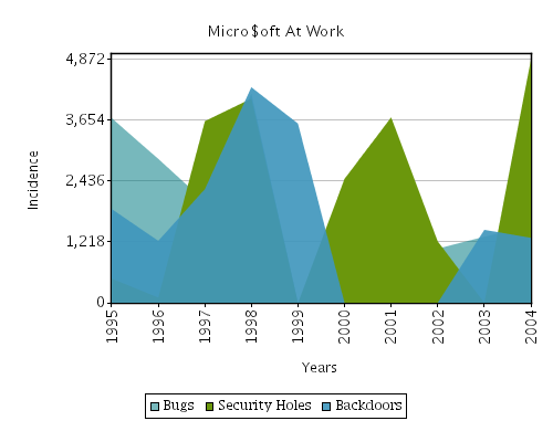 jCharts首页、文档和下载 - 制图工具 - OSCHINA - 中文开源技术交流社区