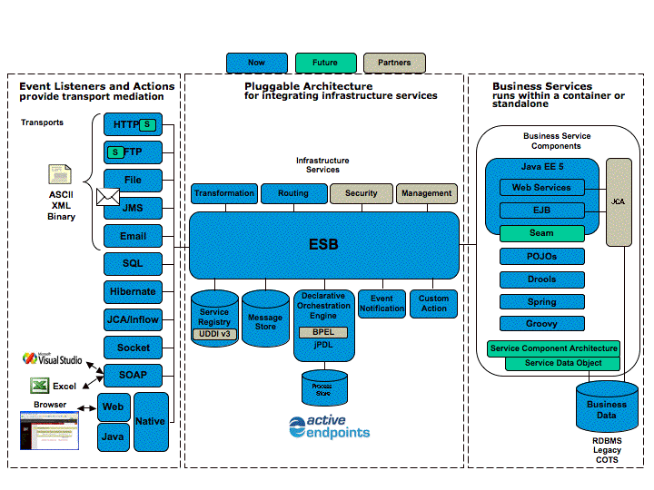 JBoss ESB首页、文档和下载 - 企业服务总线 - OSCHINA - 中文开源技术交流社区