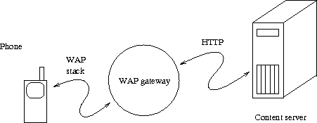 Kannel首页、文档和下载 - WAP和短信(SMS)网关 - OSCHINA - 中文开源技术交流社区