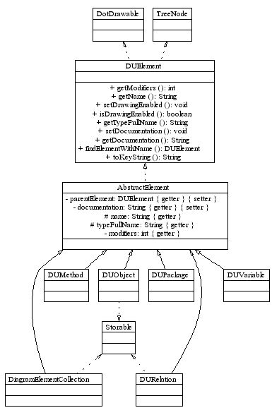 UML/Dot首页、文档和下载 - UML工具 - OSCHINA - 中文开源技术交流社区