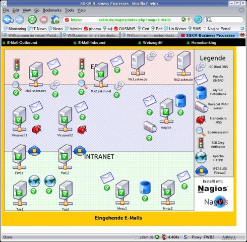 NagVis首页、文档和下载 - 网络监控 - OSCHINA - 中文开源技术交流社区