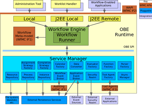 workFlow学习总结---------------------常用的工作流引擎_workflow工作流引擎-CSDN博客