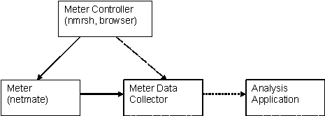 NetMate首页、文档和下载 - 网络流量采集及分析软件 - OSCHINA - 中文开源技术交流社区