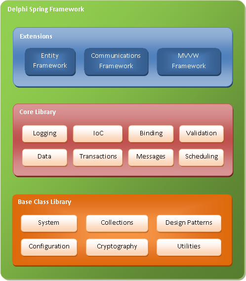 Delphi Spring Framework首页、文档和下载 - 面向方面AOP/IoC - OSCHINA - 中文开源技术交流社区