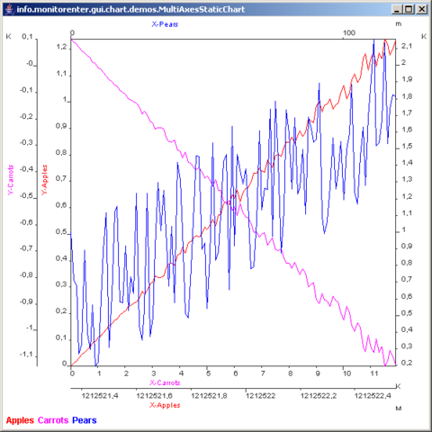JChart2D首页、文档和下载 - Java图表库 - OSCHINA - 中文开源技术交流社区