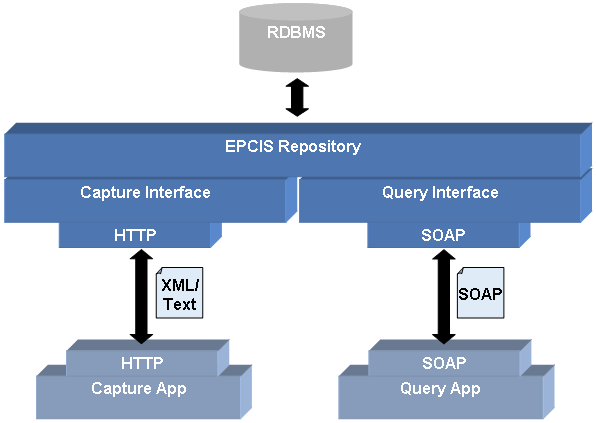 Fosstrak首页、文档和下载 - 开源RFID软件平台 - OSCHINA - 中文开源技术交流社区