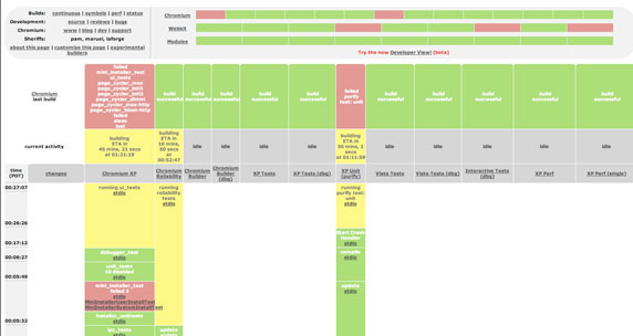 使用 BuildBot 实现持续集成 - OSCHINA - 中文开源技术交流社区