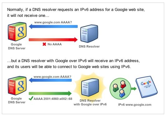 Google App Engine 对 IPv6 的支持更进一步 - OSCHINA - 中文开源技术交流社区