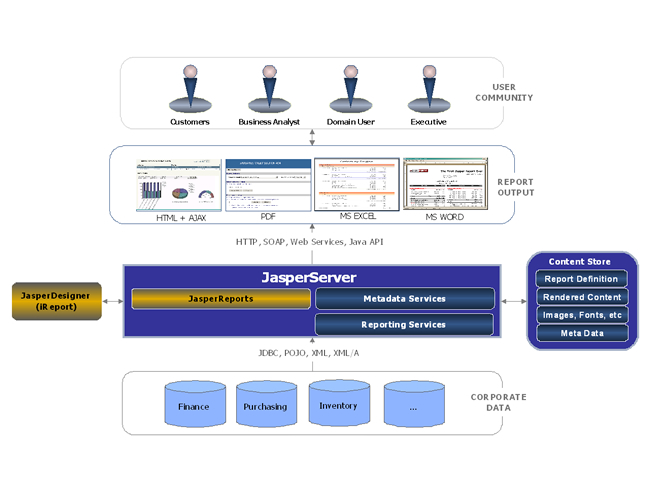 Jaspersoft Studio首页、文档和下载 - 报表设计器 - OSCHINA - 中文开源技术交流社区