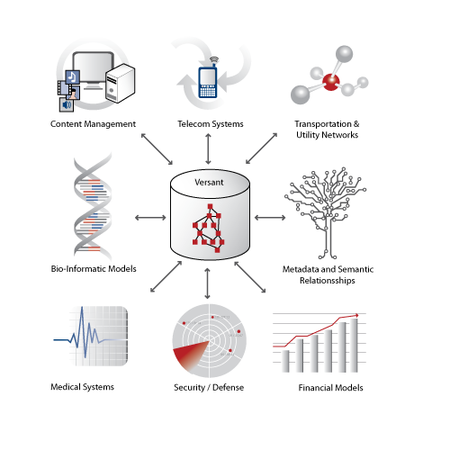 Versant首页、文档和下载 - 对象数据库 - OSCHINA - 中文开源技术交流社区