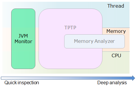 JVM Monitor首页、文档和下载 - Eclipse插件 - OSCHINA - 中文开源技术交流社区