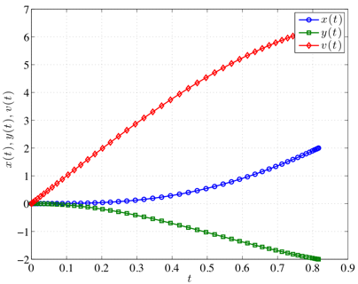 GPOPS首页、文档和下载 - MATLAB工具箱 - OSCHINA - 中文开源技术交流社区